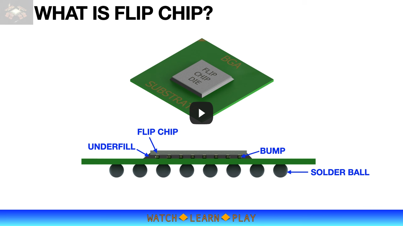Flip Chip Tech Is Here to Stay | IMI
